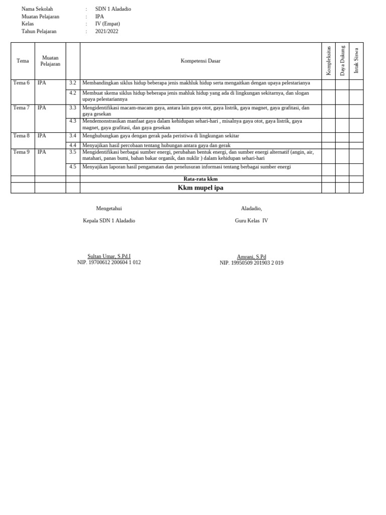 Analisis KKM Ipa Semester 2 | PDF