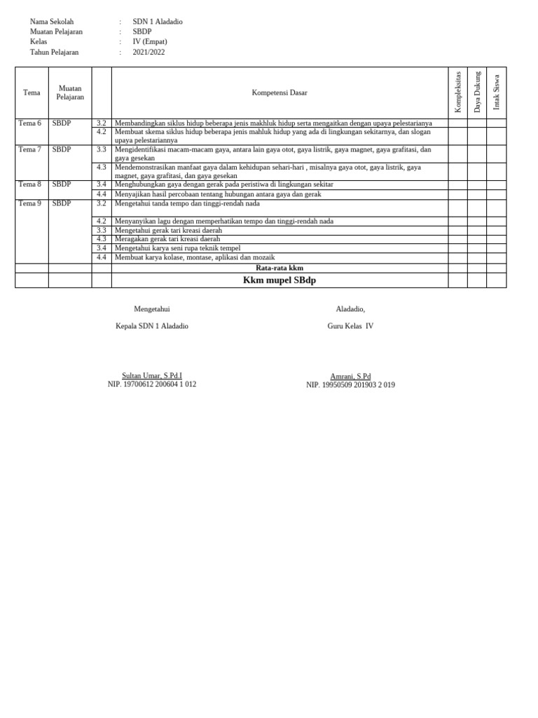 Analisis KKM SBDP Semester 2 | PDF