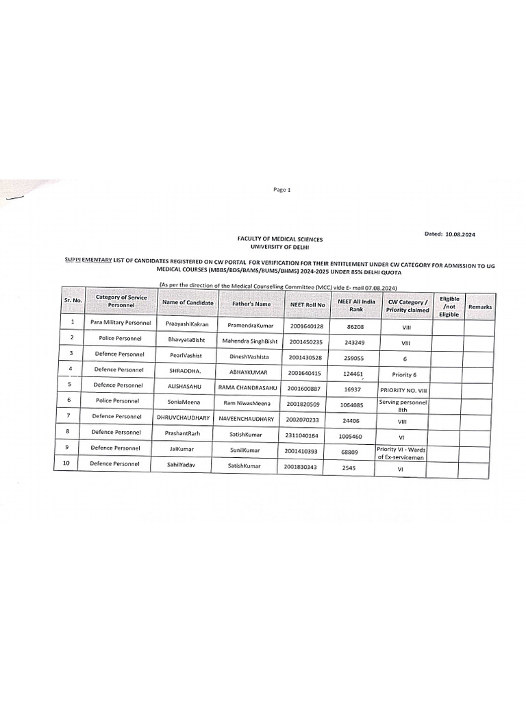 Supplementary List of Candidates | PDF