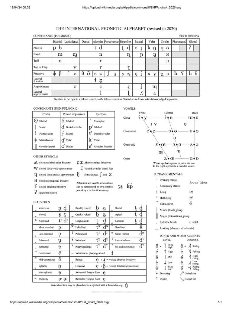 IPA Chart 2020 | PDF