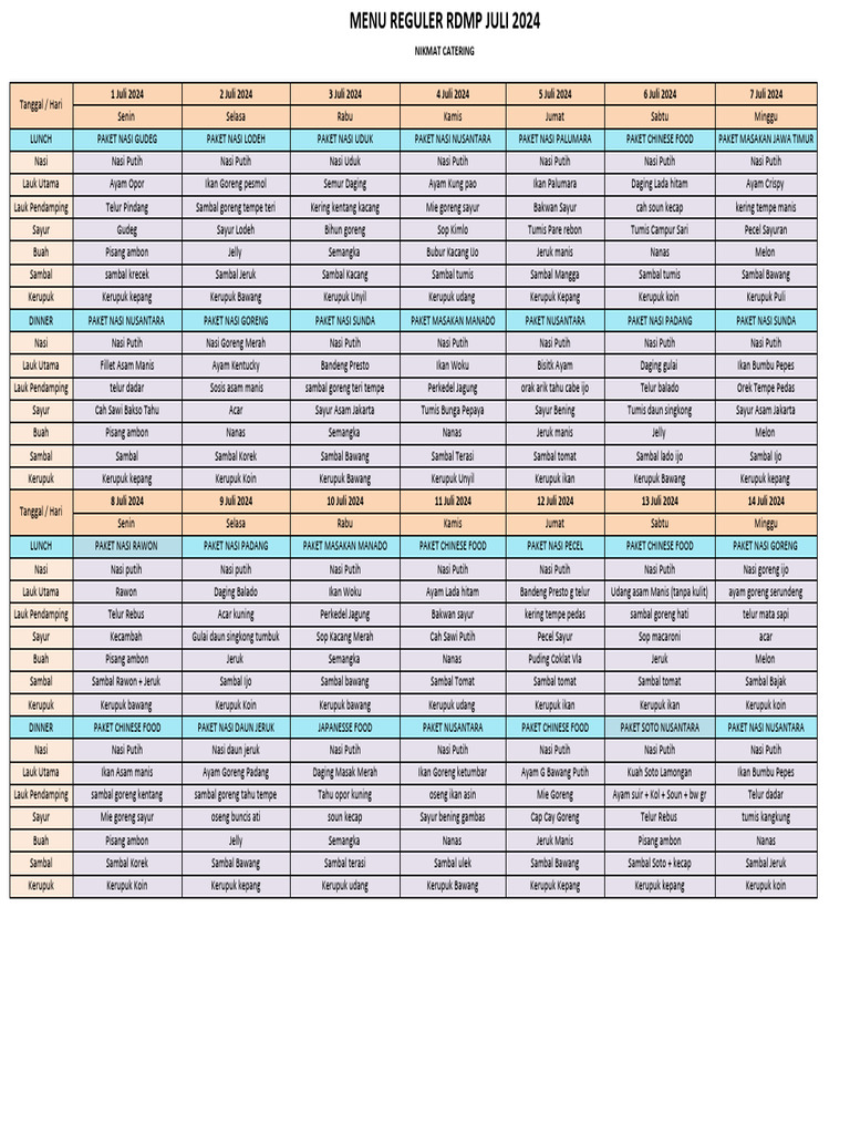 Menu Cycle RDMP Juli | PDF