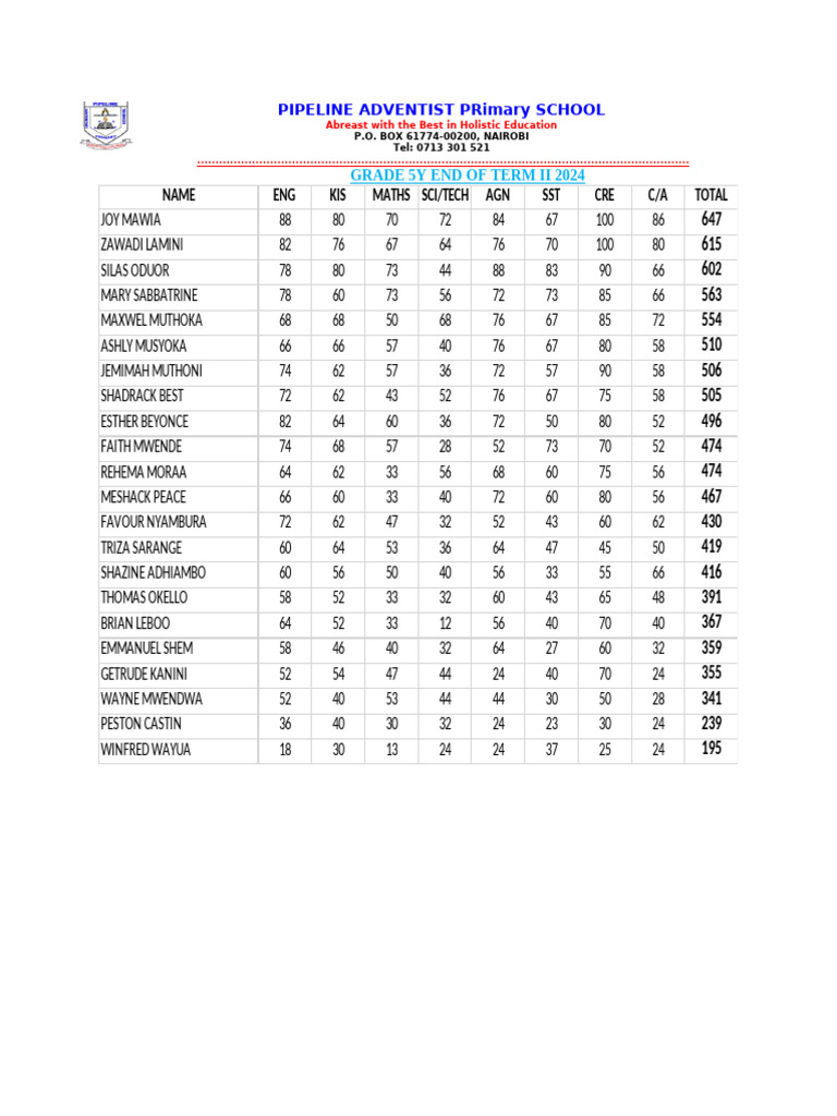 Grade 5y Term 2 End Term | PDF