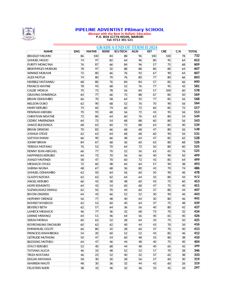 Grade 6 Term 2 End Term | PDF