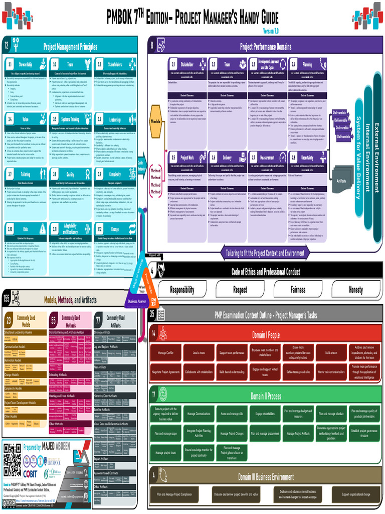 Majed Abdeen - PMBOK 7th Edition - Project Management - Eng | PDF