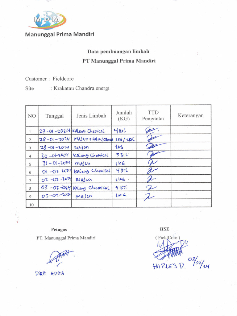 Scan Signed - Data Pembuagan Limbah - Kce Cilegon | PDF