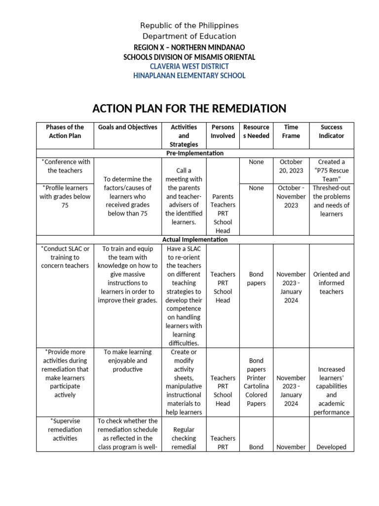 Action Plan For The Remediation | PDF