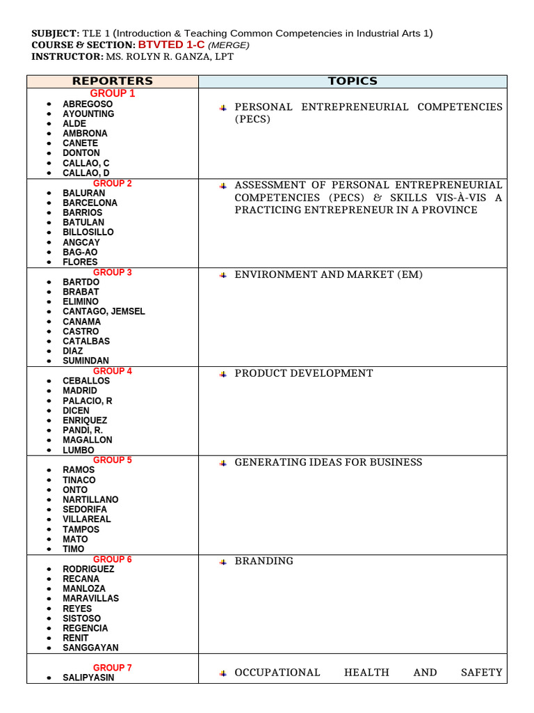 Btvted 1creports | PDF