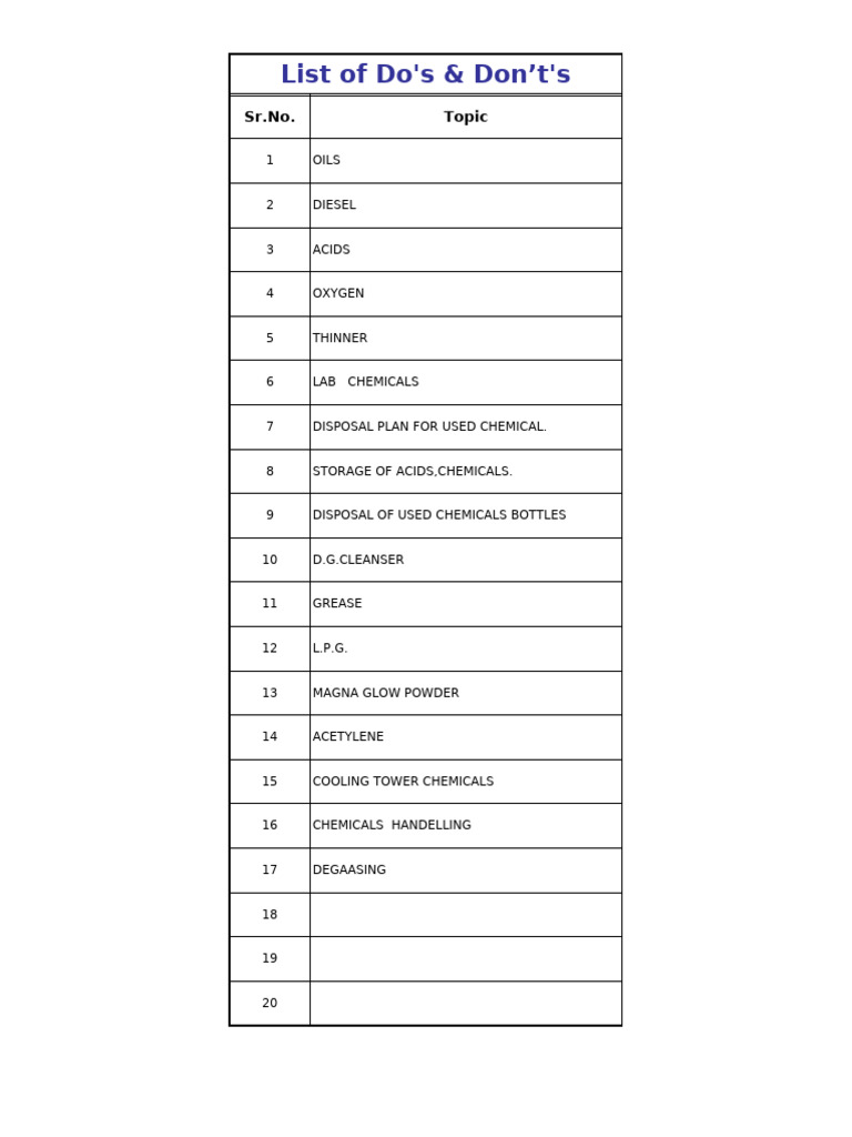 DO AND DON'TS | PDF