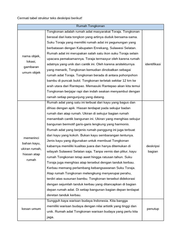 teks deskripsi | PDF