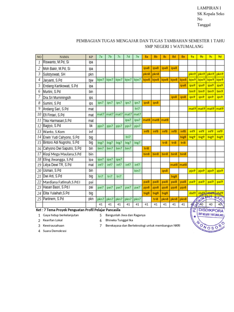 Pembagian Tugas JULI 2023 - 2024 OKEY | PDF