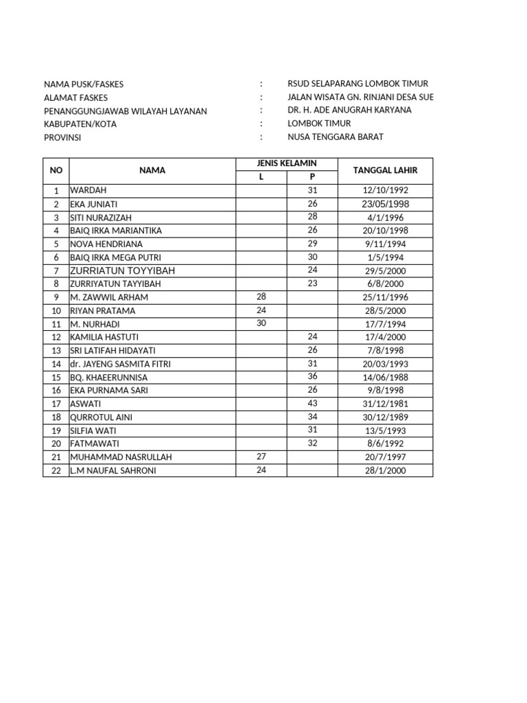 Lap. Imunisasi Hep B Staff Russel | PDF