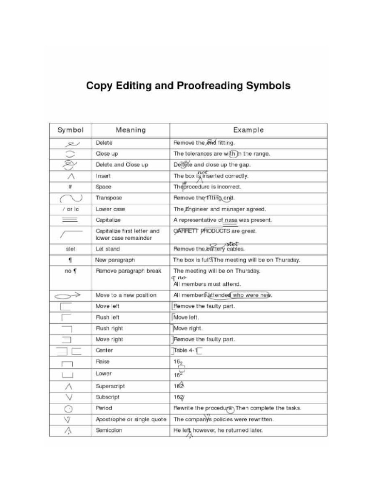 Coppy Reading Symbols | PDF