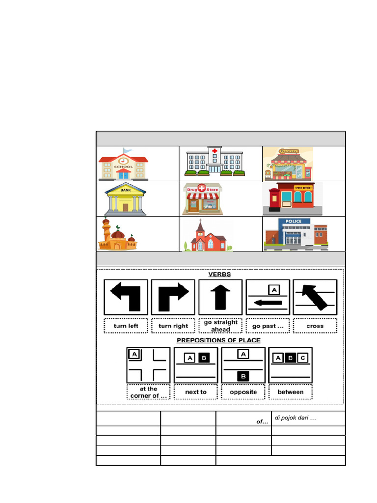 LKPD VII - 4.4.2.3 (Giving Directions) | PDF