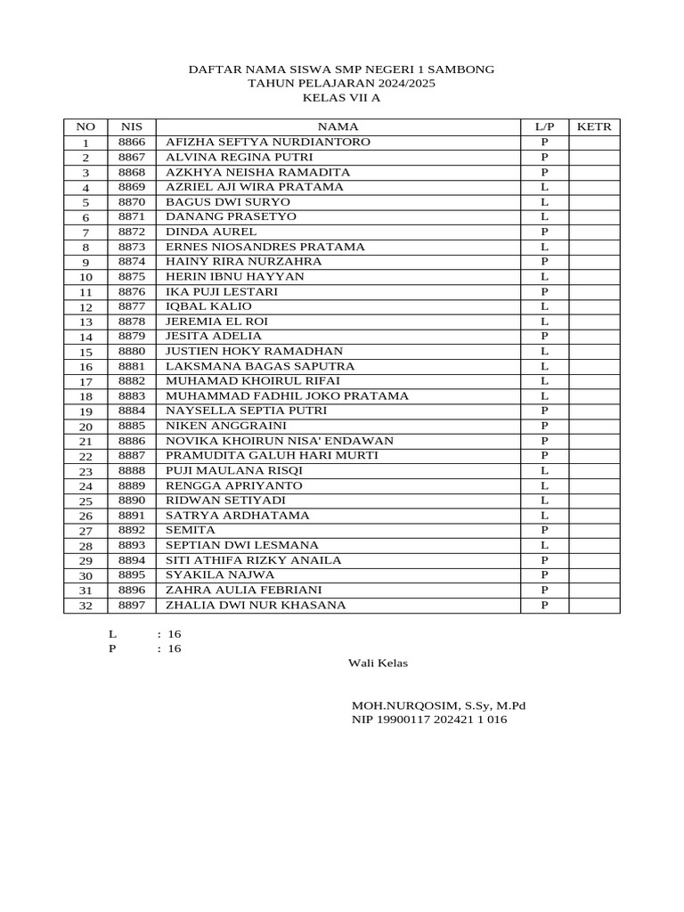 Daftar Nama Kelas 7 THN 2024-2025 | PDF