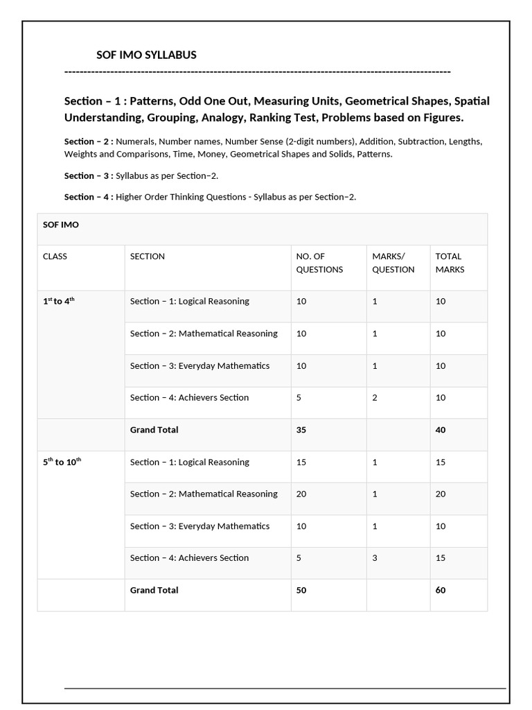 Sof Maths and Science Syllabus | PDF