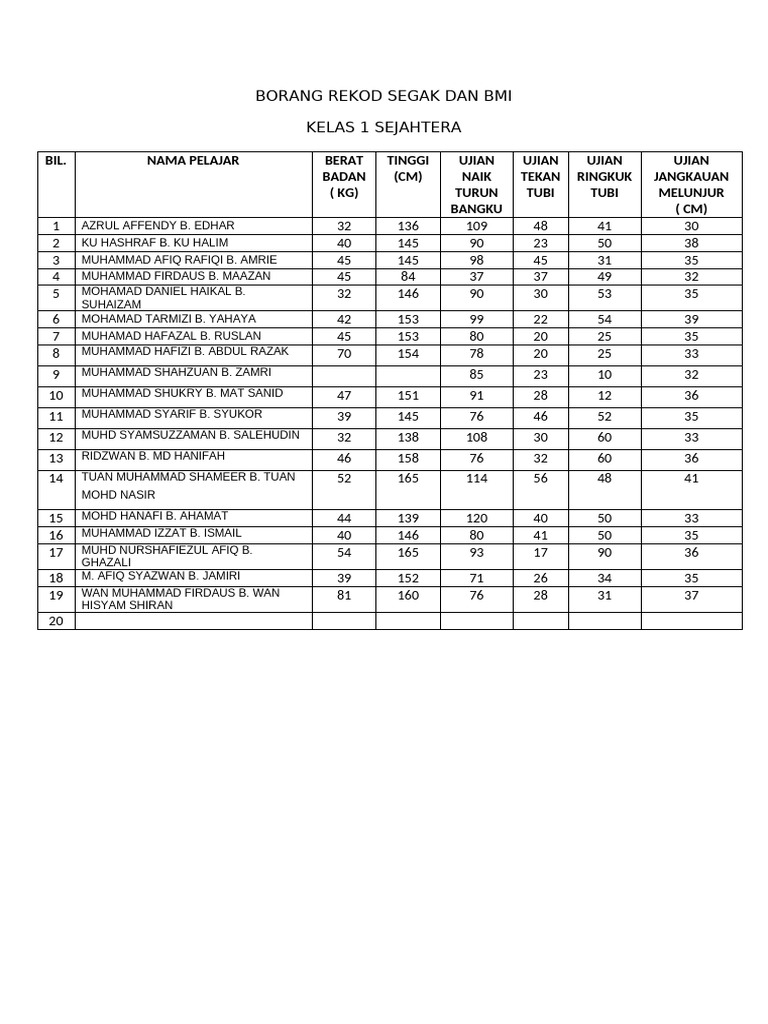 Borang Segak Dan Bmi F1 2013 | PDF