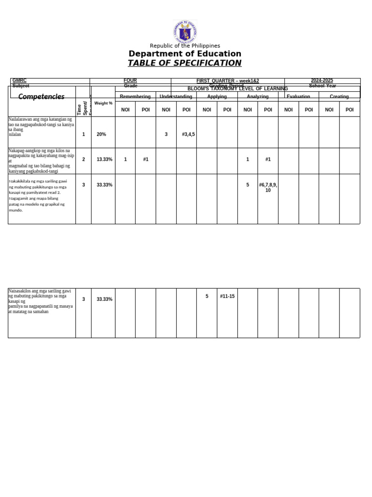 Gmrc Tos Pdf
