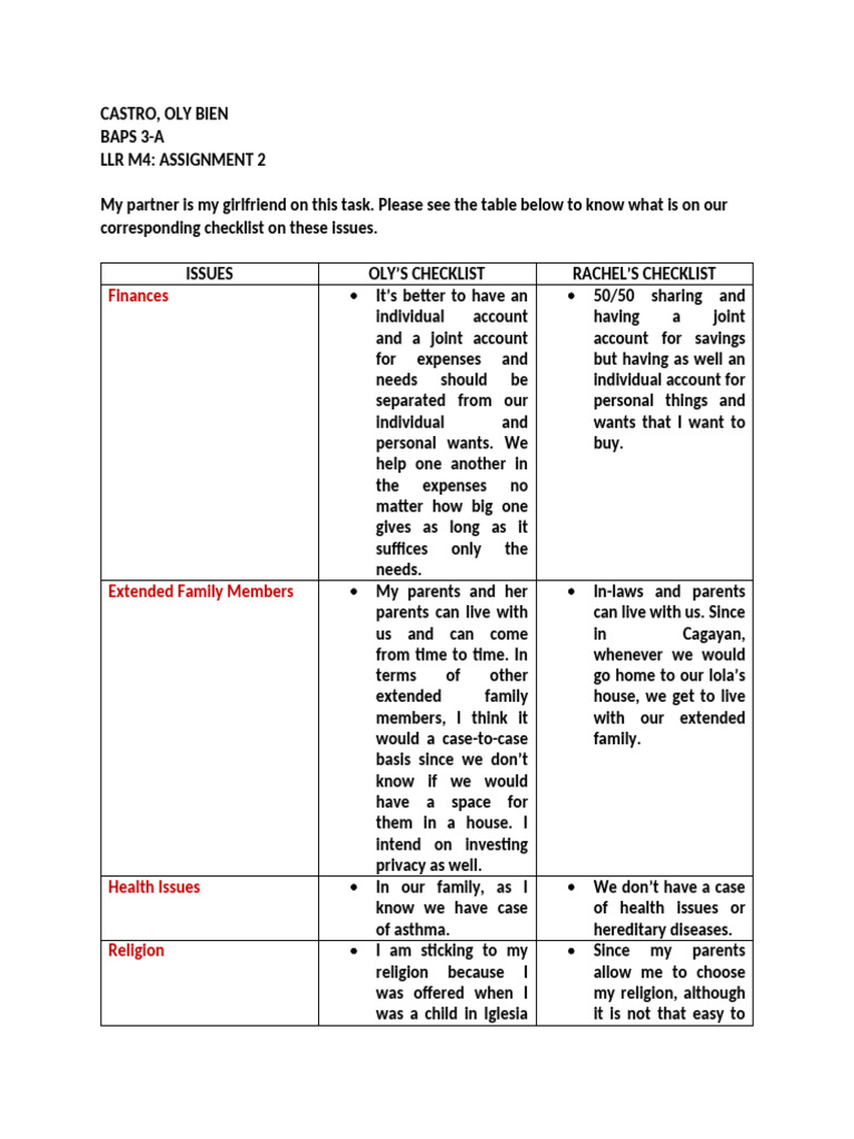 Castro, Oly Bien LLR M4 Assignment 2 | PDF