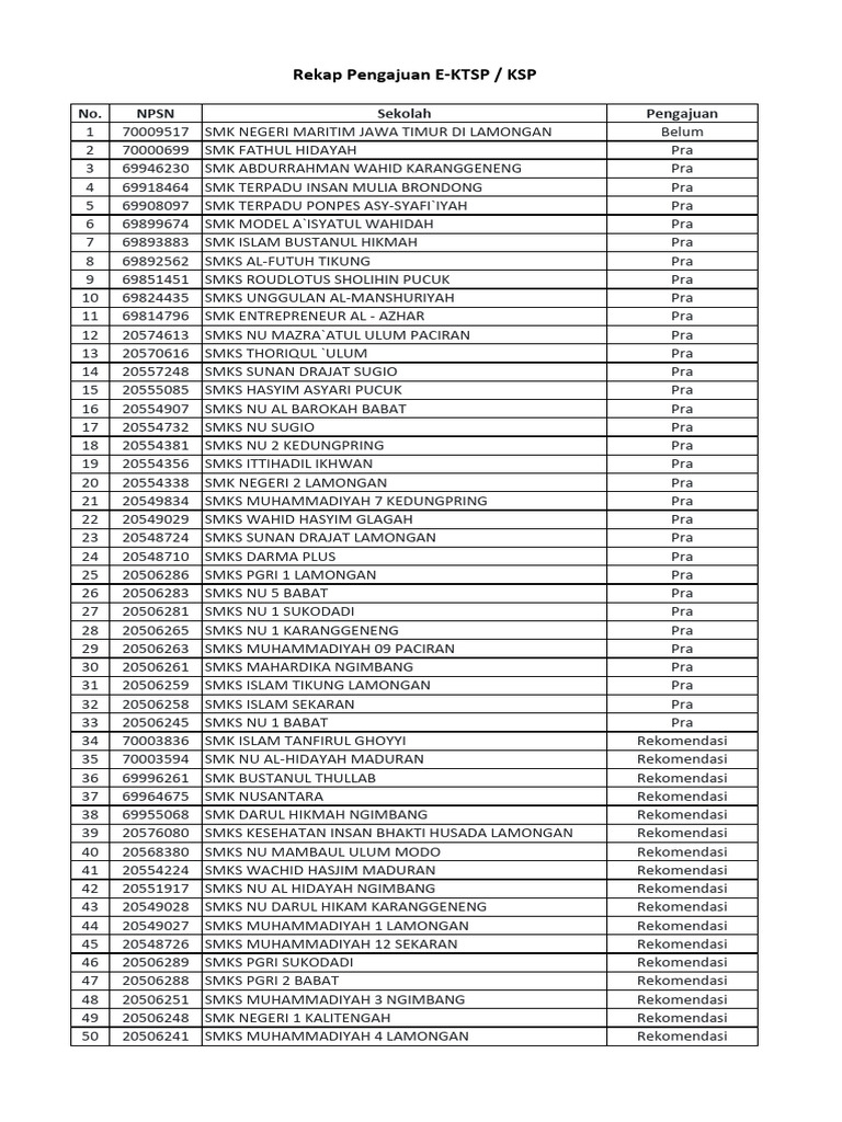 Rekap eKSP 2024 | PDF