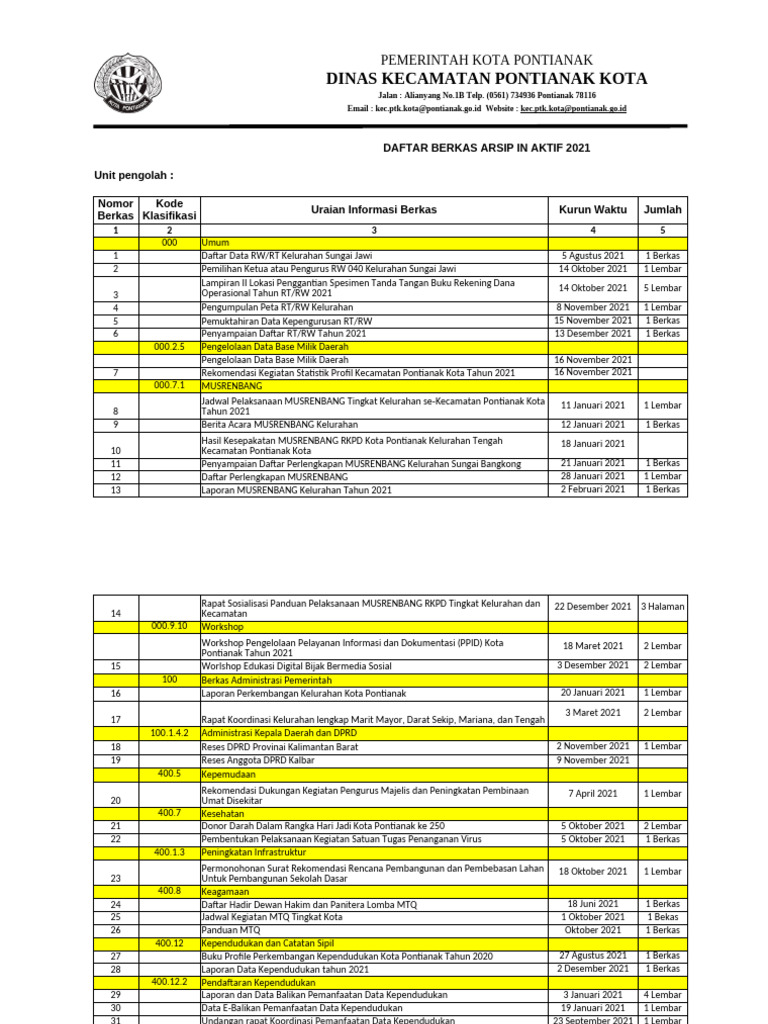 Daftar Berkas Arsip in Aktif 2021 | PDF