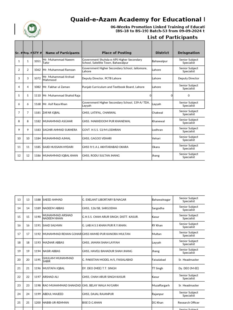 Registration List Batch-53 Final - Isl | PDF | Lahore | Pakistan