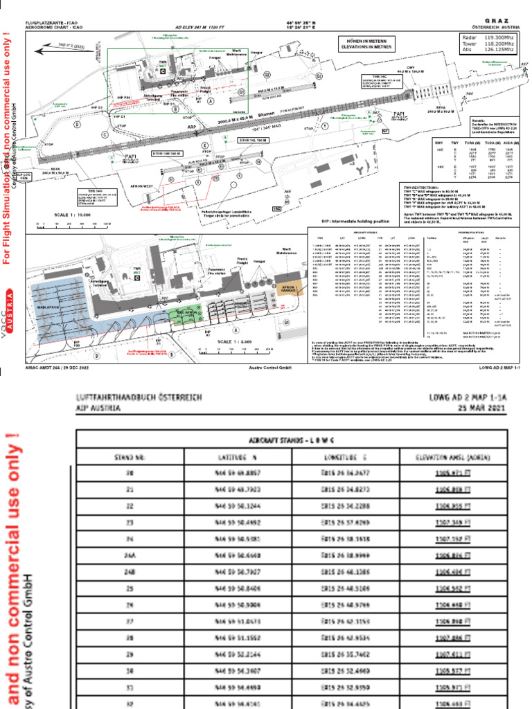 LOWG - Ground - Aerodrome Overview - 29122022 | PDF