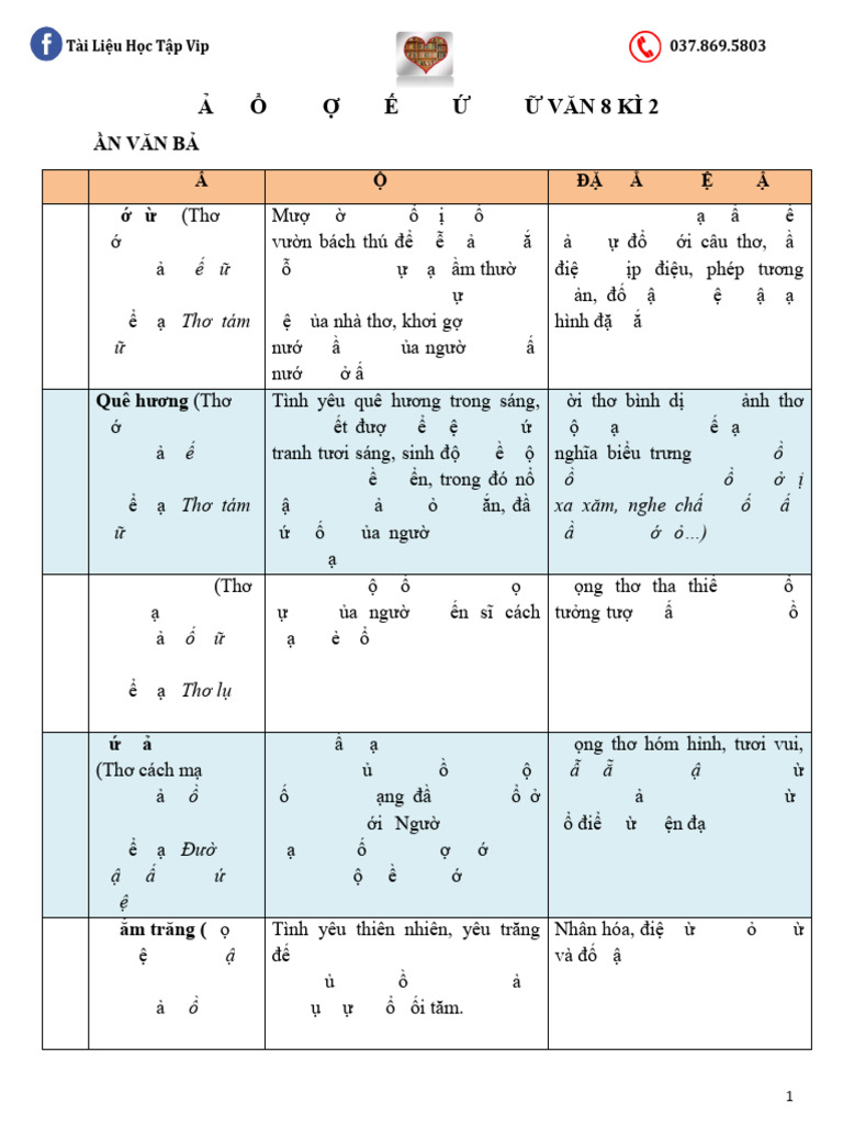 (Lib24.vn) Tong-Hop-Kien-Thuc-Van-8-Ki-2-Tai-Lieu-Hoc-Tap-Vip | PDF
