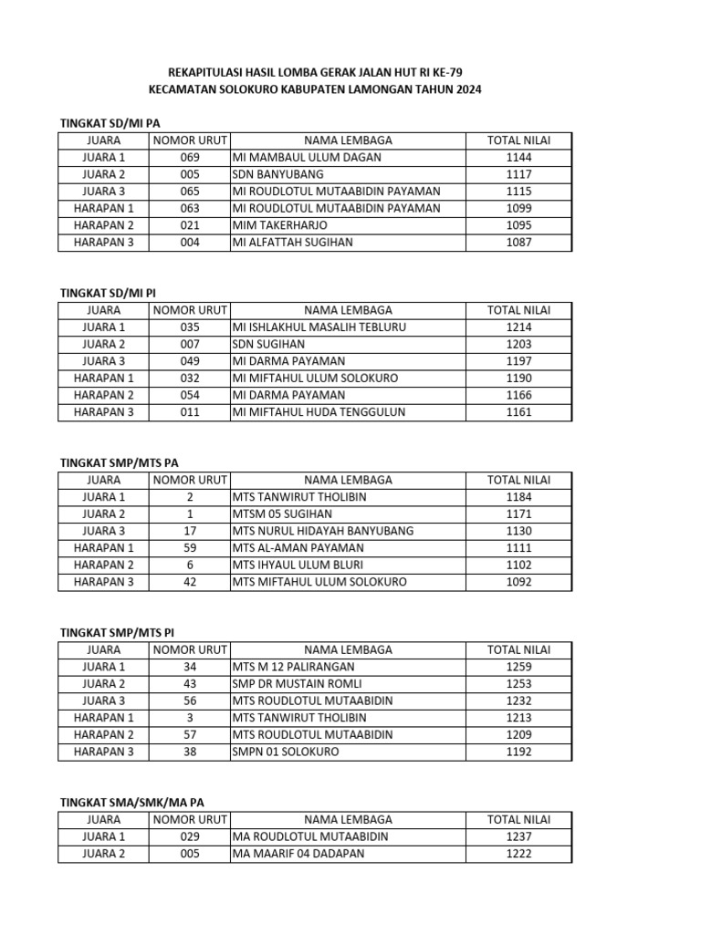 Rekap Hasil Lomba Gerak Jalan | PDF