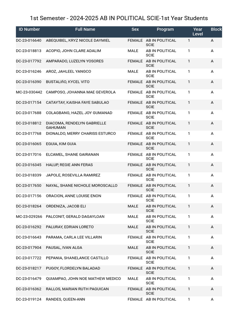 1st Semester 2024 2025 AB in POLITICAL SCIE 1st Year Students 1 | PDF