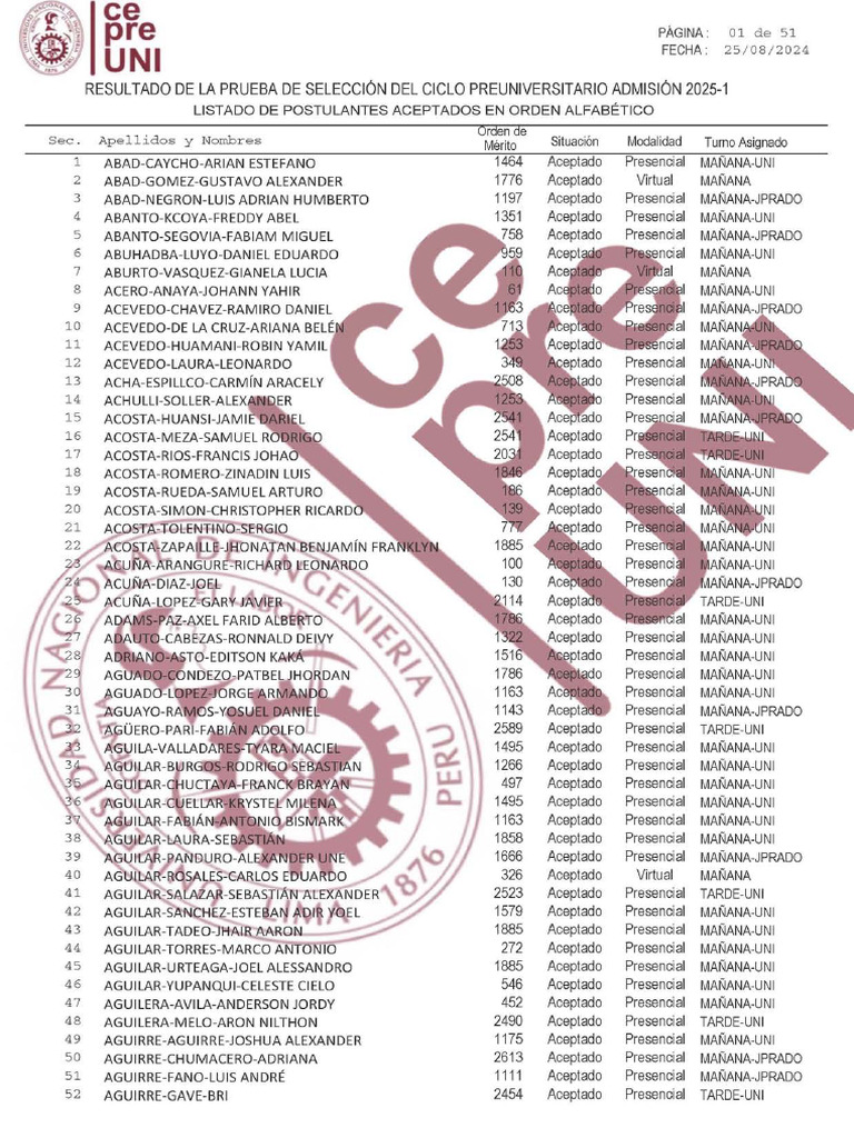 305551 Resultados Cepre Uni 2025 1 Domingo 25 Agosto 2024 Ciclo Pre | PDF