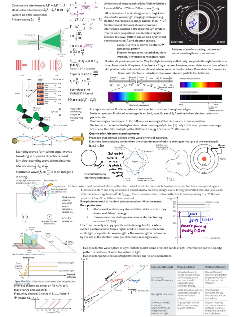 Waves and Light Notes Sheet | PDF | Energy Level | Electron
