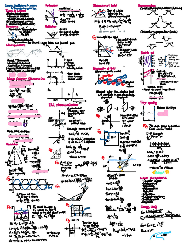 Waves and Light Notes Sheet For 1/2 | PDF