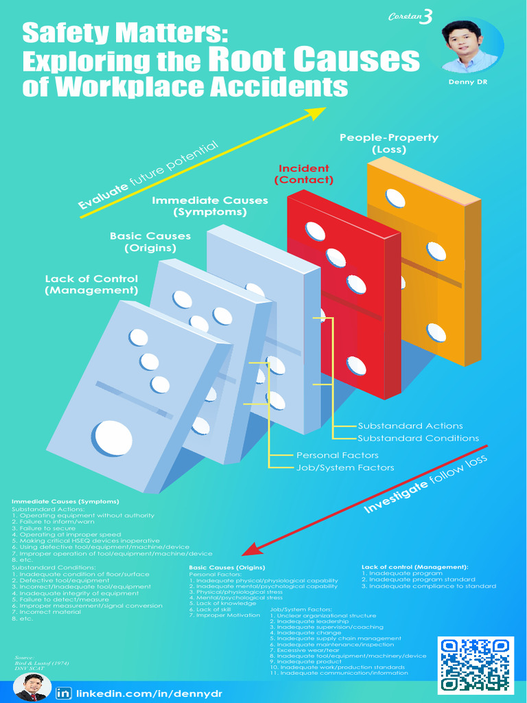 03 Safety Matters Exploring The Root Causes of Workplace Accidents | PDF