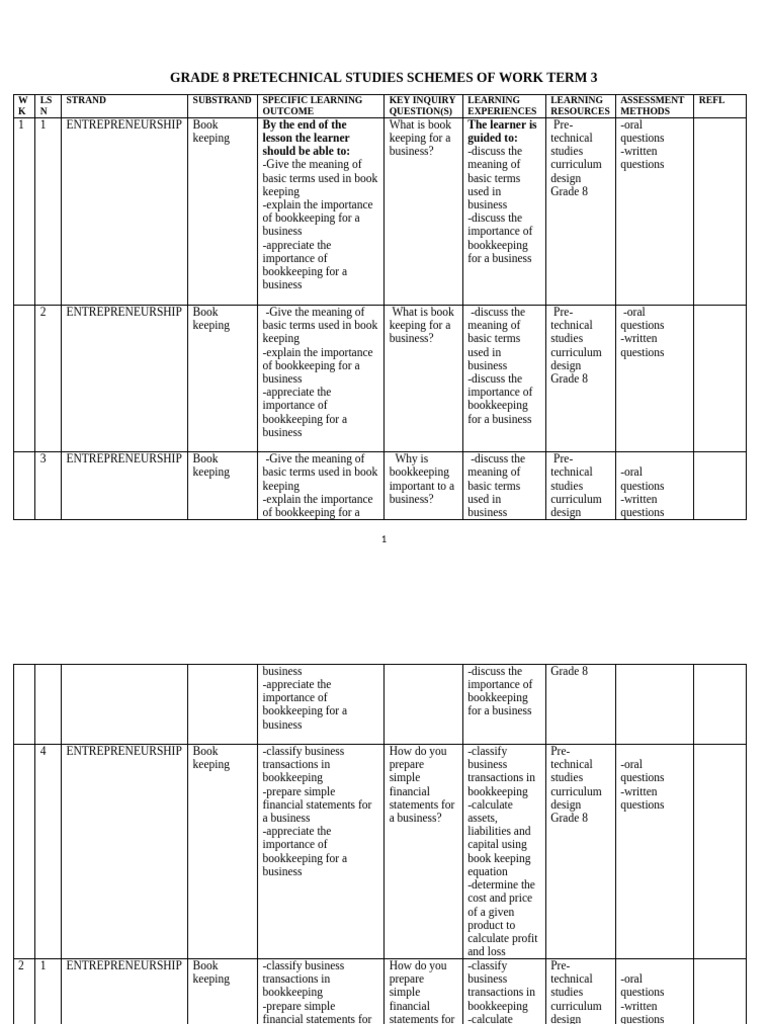 Grade 8 Term 3 Pretechnical Schemes | PDF