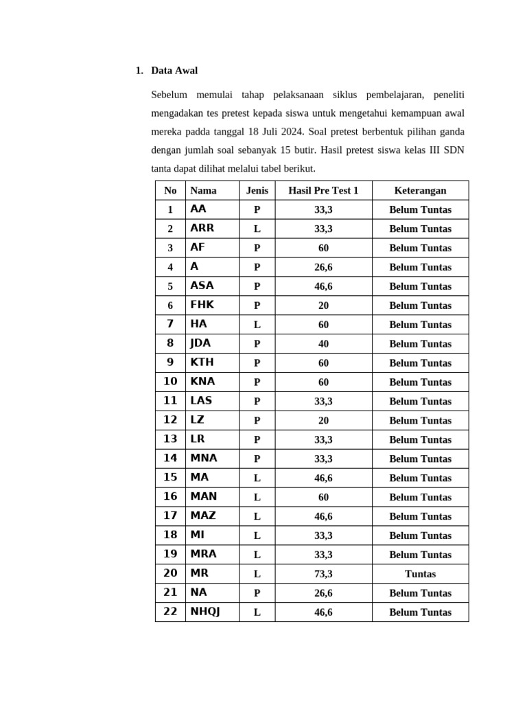 Data Awal Pretest | PDF