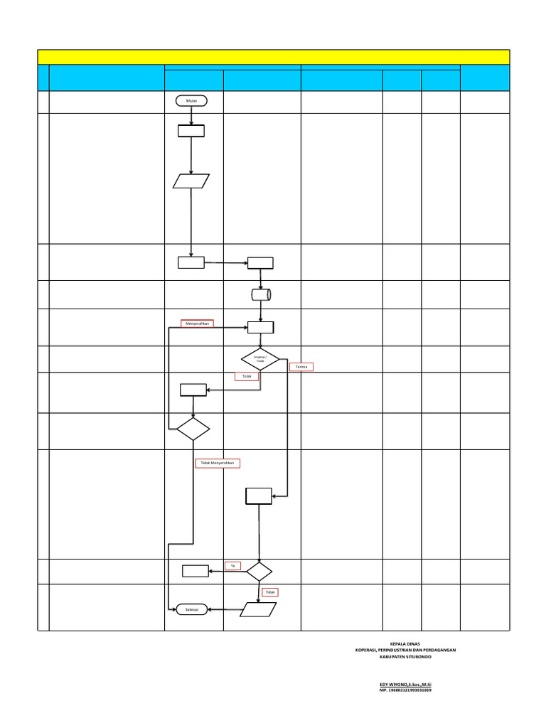 SOP Permohonan Informasi Publik Melalui Surel | PDF
