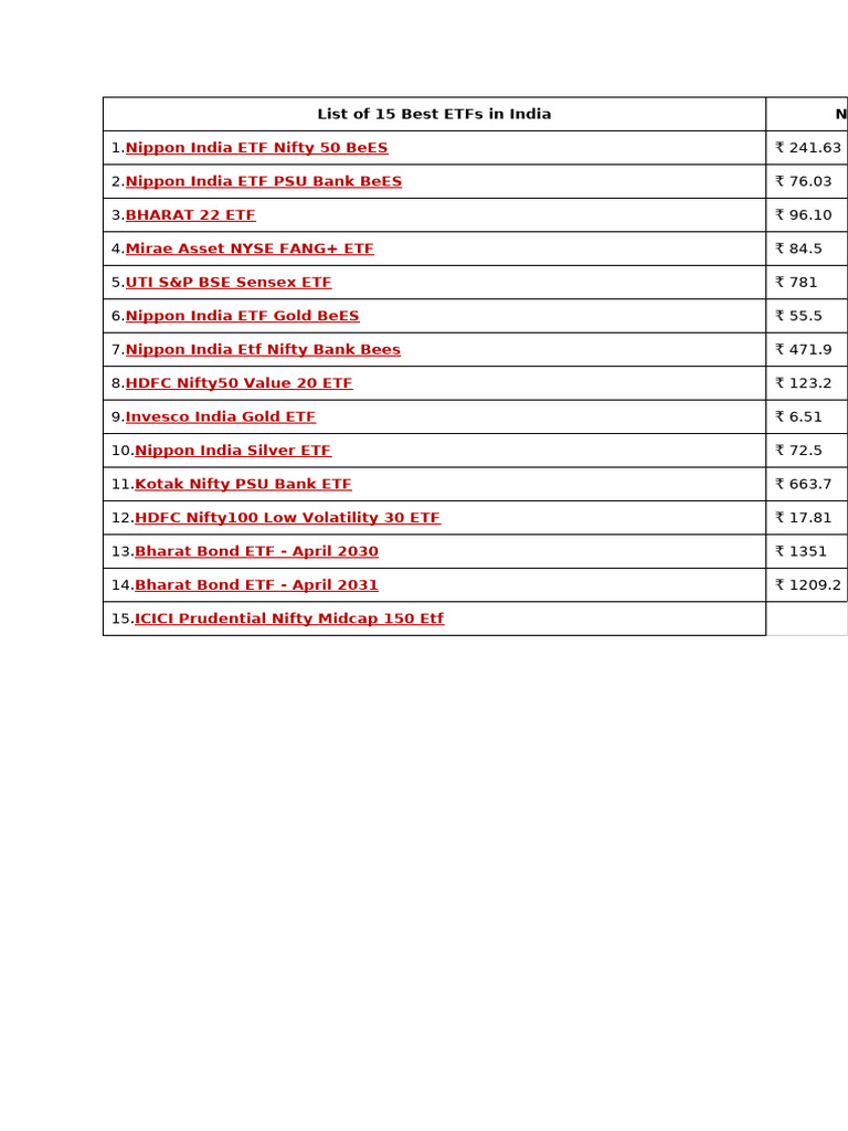 List of 15 Best ETFs in India | PDF