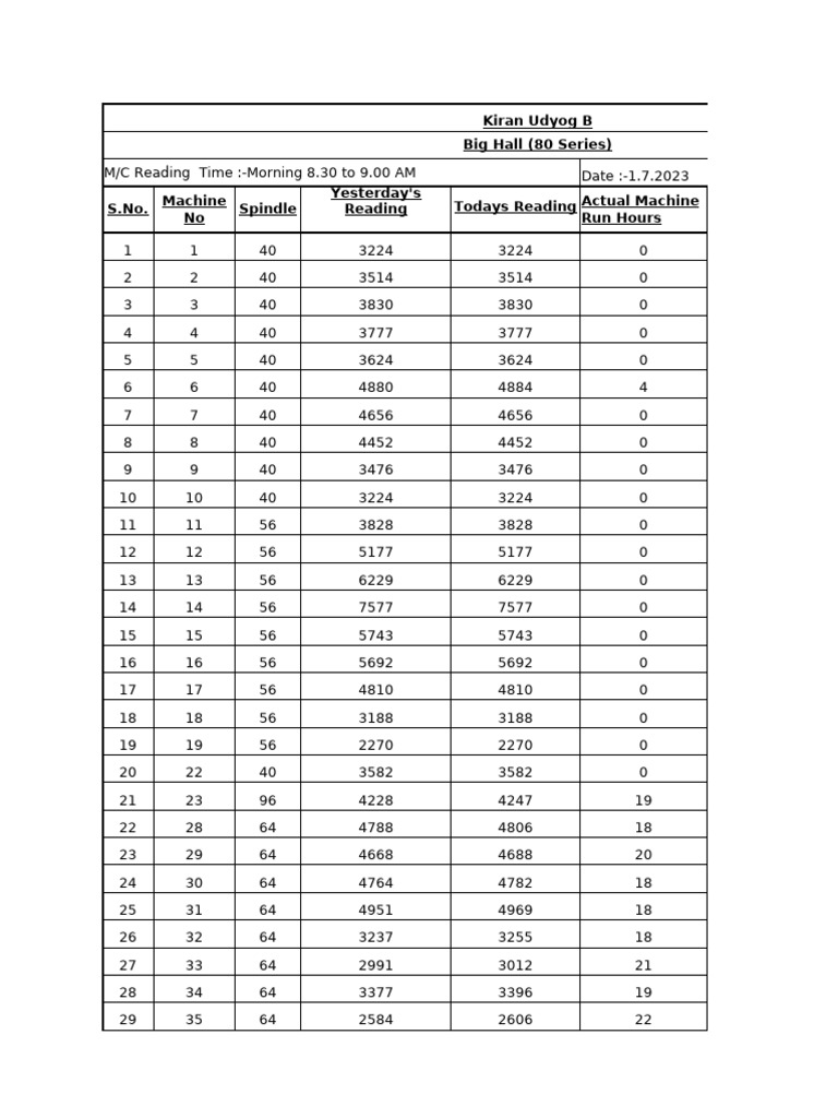 MIS As Per Management Requirement August-2023 | PDF