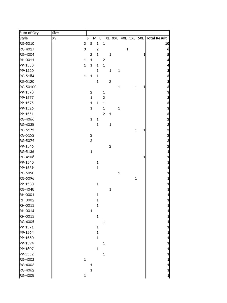 Pending Orders | PDF