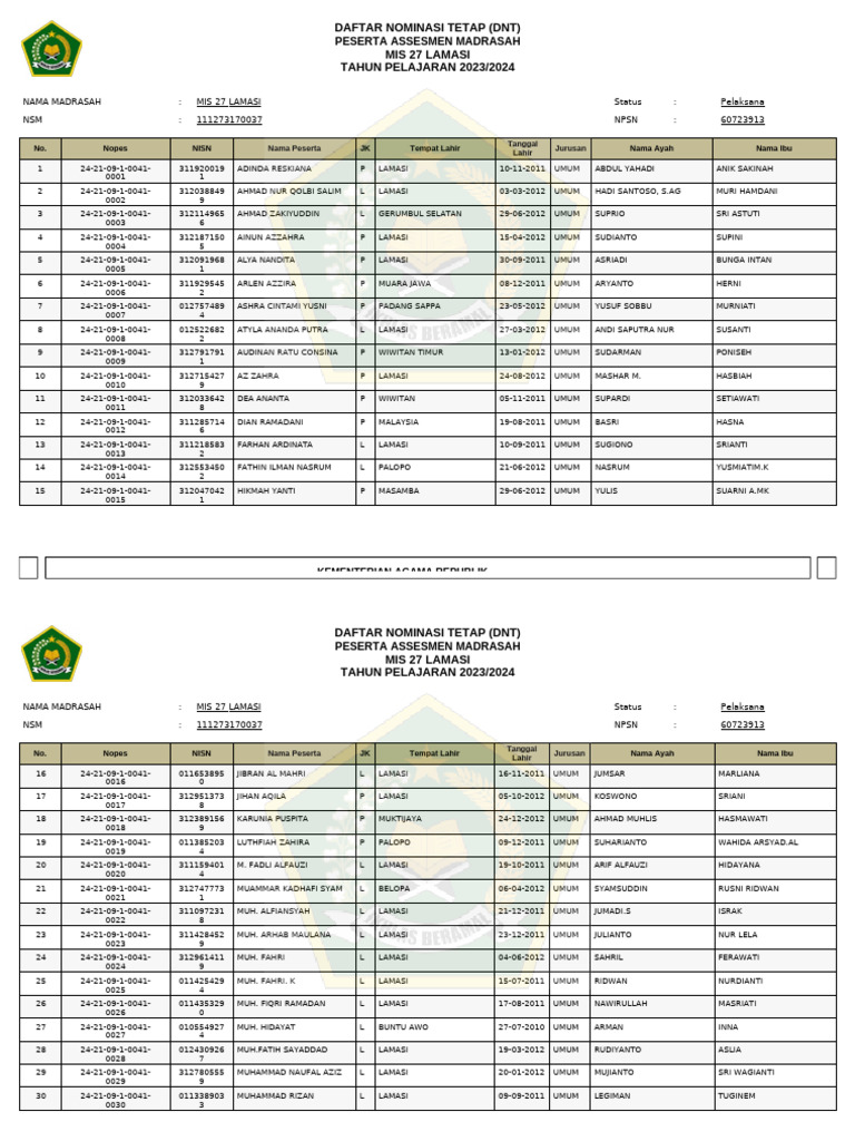 Daftar Nominasi Tetap (DNT) Peserta Assesmen Madrasah Mis 27 Lamasi TAHUN PELAJARAN 2023/2024 | PDF