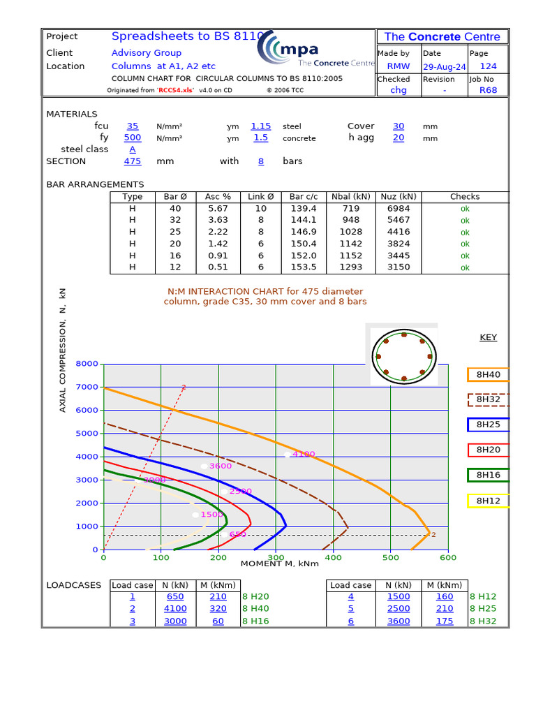 RCC54 Circular Column Charting | PDF