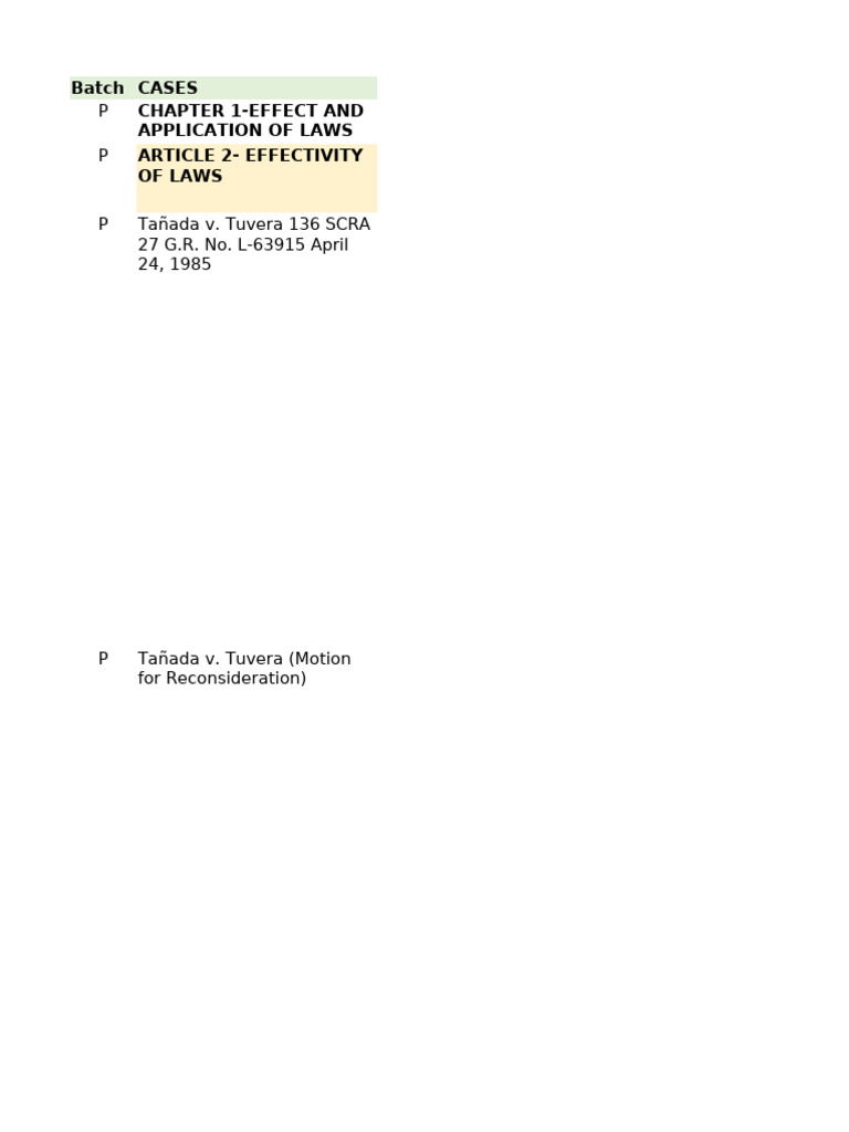 PFR Case Digests | PDF