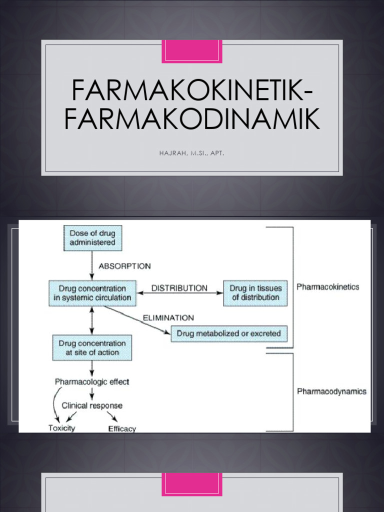 Farmakokinetik Farmakodinamik | PDF