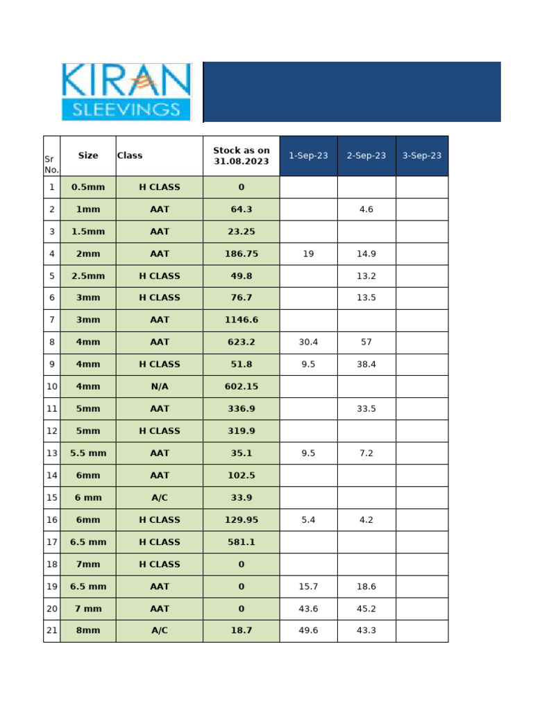 Braid Stock Sheet Sep - 2023 | PDF