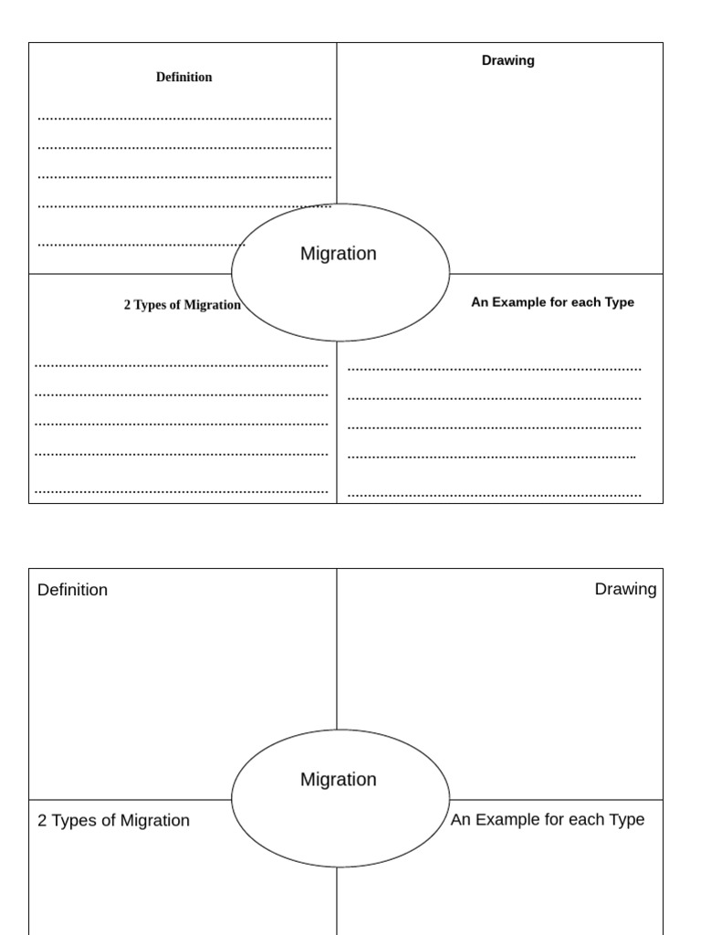 Frayer Model Template | PDF