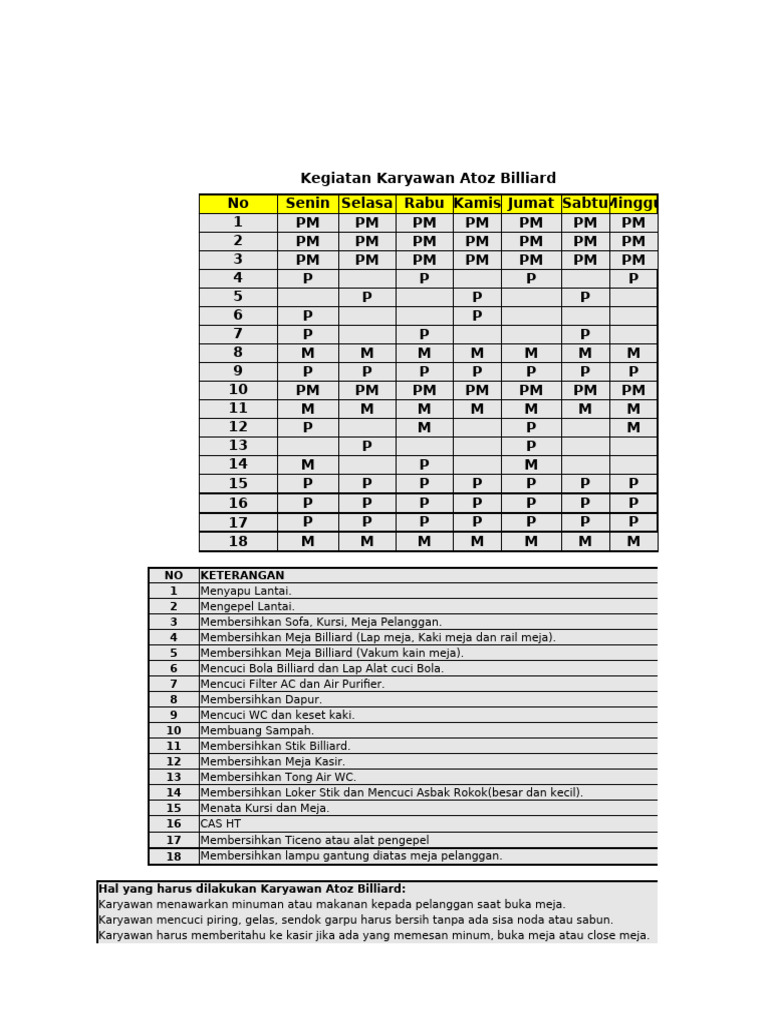 Pembagian Kerja Setiap Hari Sesuai Shift | PDF