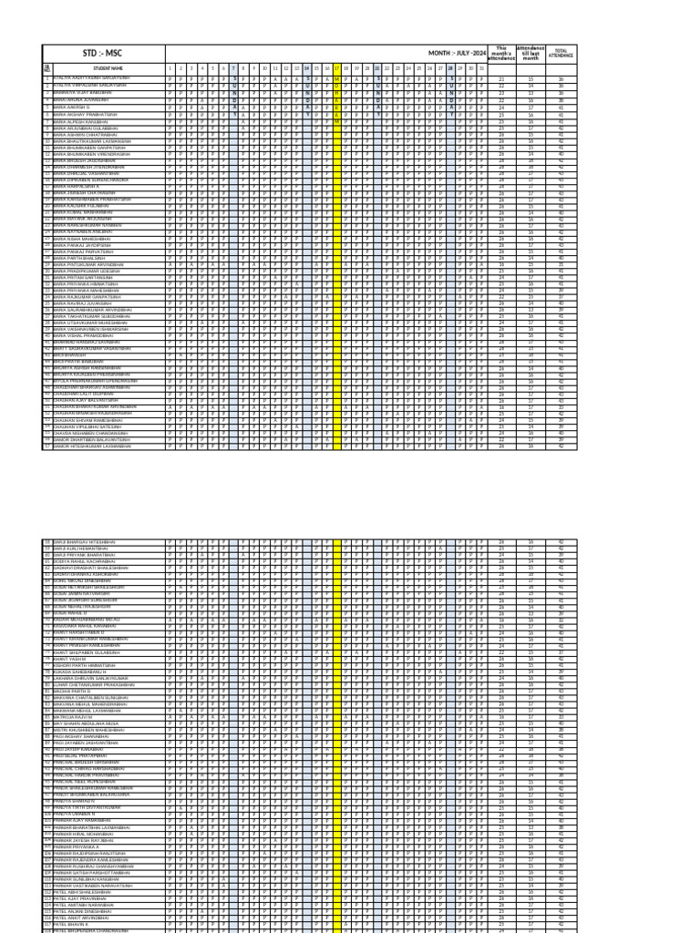 MSC Present Sheet | PDF