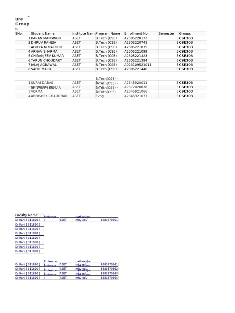 GSSC Faculty Details Odd Sem 2024-25 | PDF