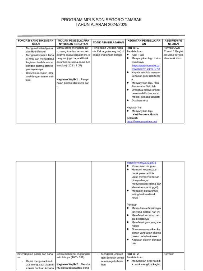 Program MPLS Oke | PDF