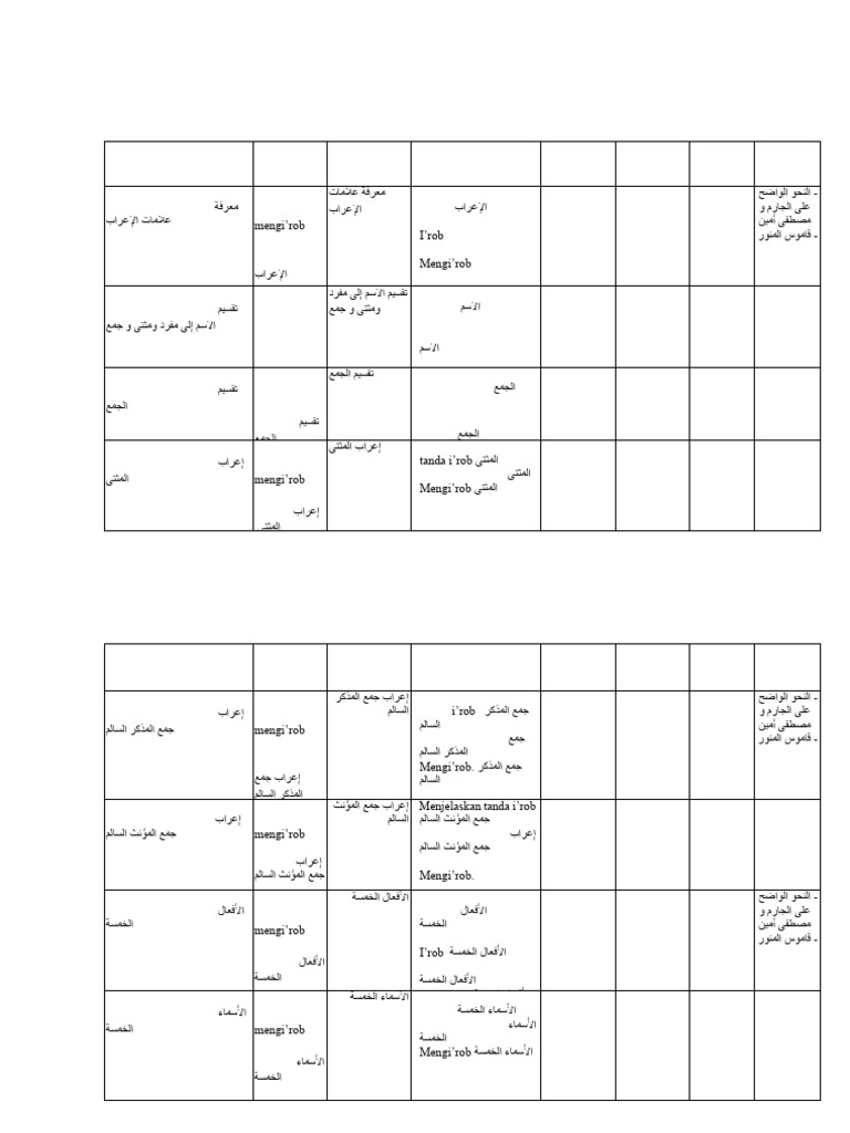 silabus-nahwu-240723165050-cea83c50 | PDF